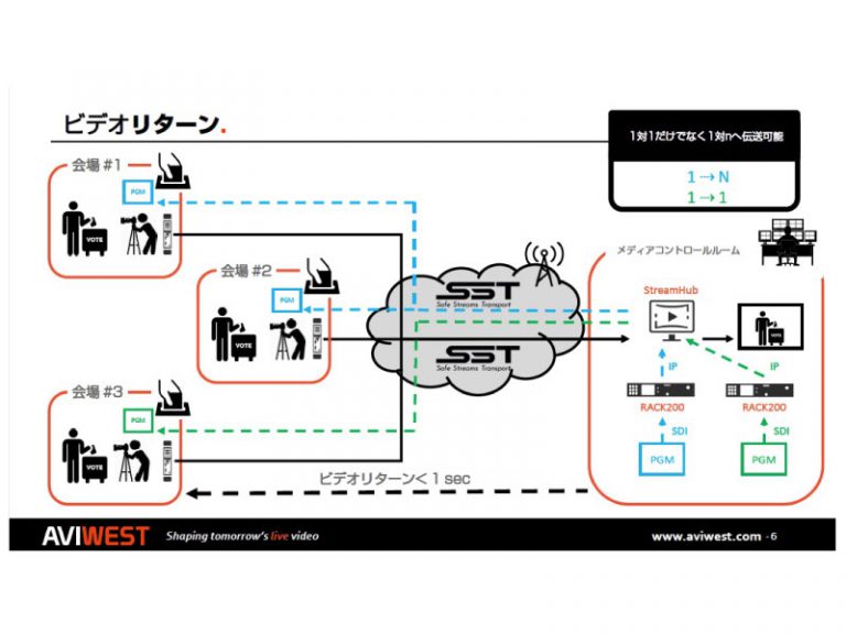 RACKシリーズ / エンコーダー / AVIWEST | 株式会社テクノハウス