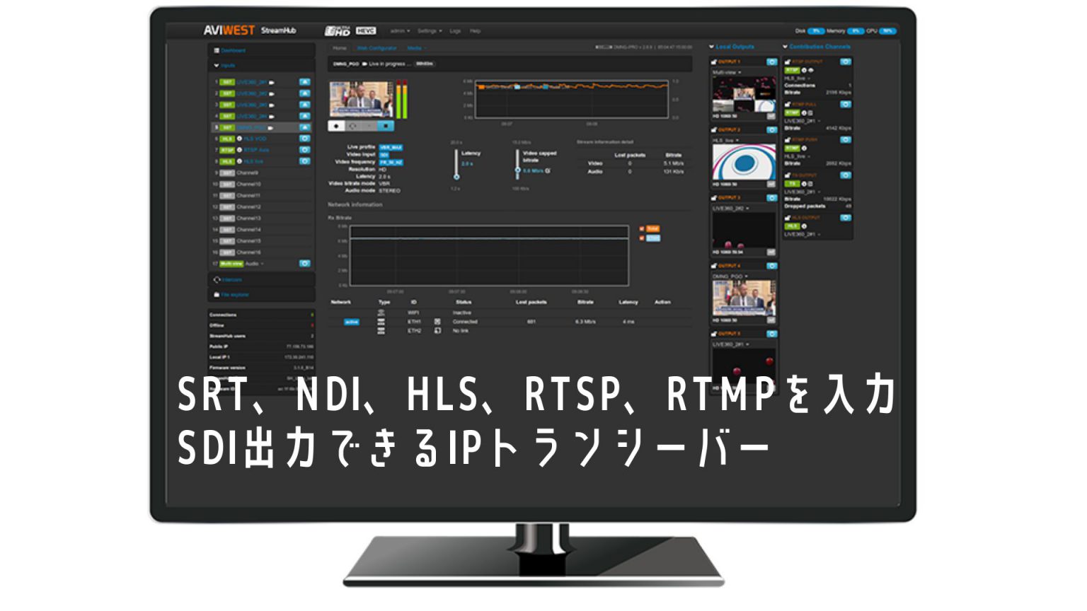 SRT / NDI / HLS / RTSP / RTMPを入力しSDI出力できるIPトランシーバーStreamHub | 株式会社テクノハウス