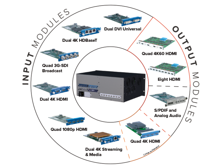 CORIOMaster2 Lite / CM2-541 / ビデオウォールプロセッサ | 株式会社テクノハウス