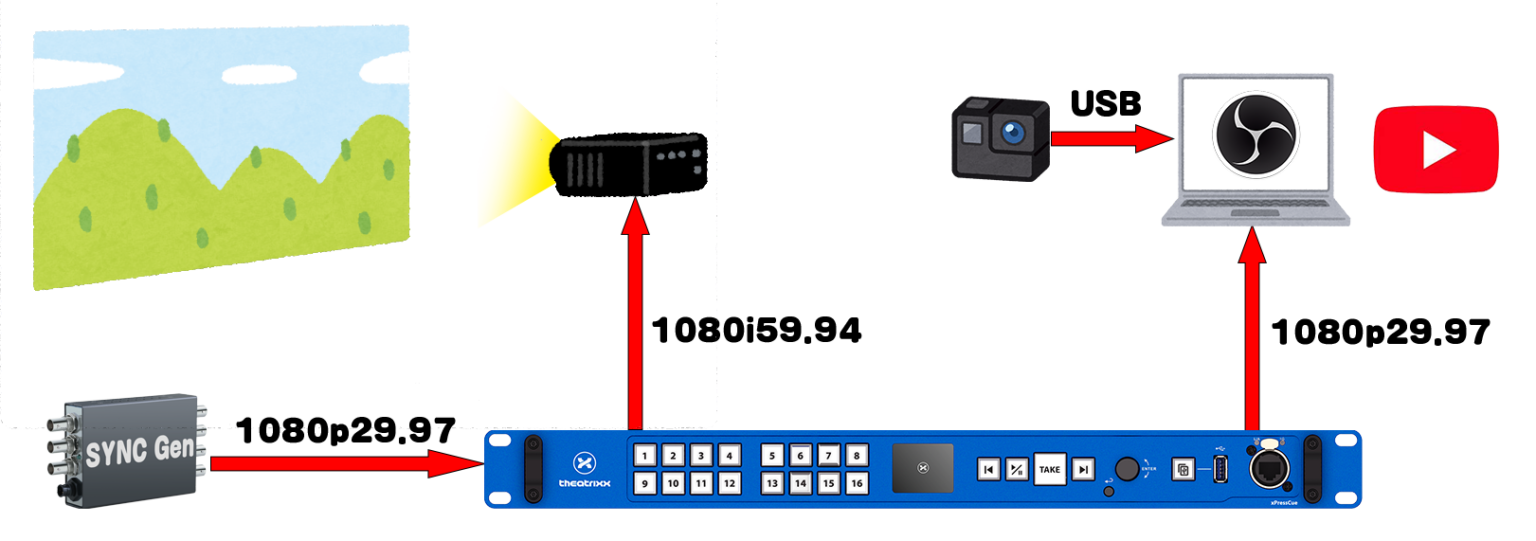 製品のヒントとアドバイス / xPressCue 4Kメディアプレイヤー | 株式会社テクノハウス
