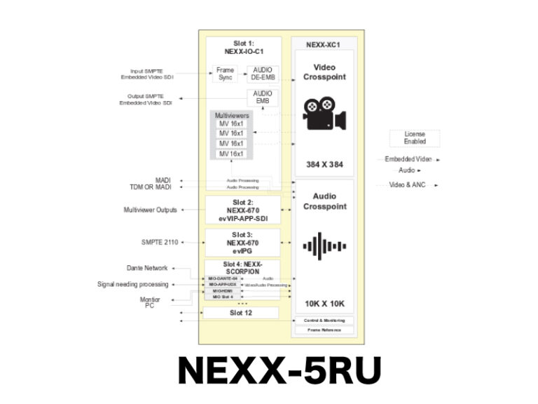 NEXX SDIルーター 3RU・5RU / evertz | 株式会社テクノハウス
